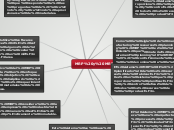 MRP y MRPII - Mind Map